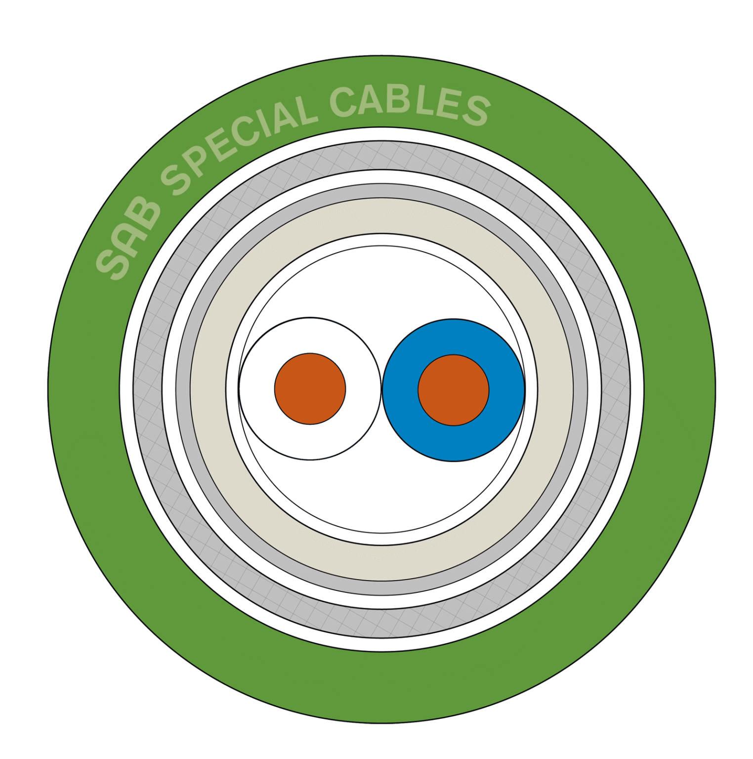 Code couleur câble électrique - Tout savoir - SAB France