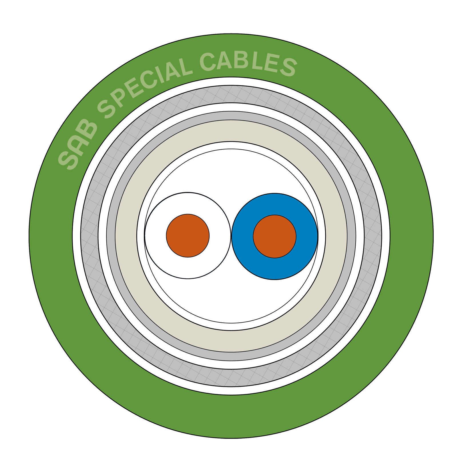 Code couleur câble électrique - Tout savoir - SAB France